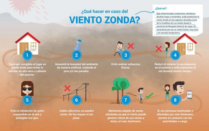 ¿Qué es el viento Zonda? - Infoagro