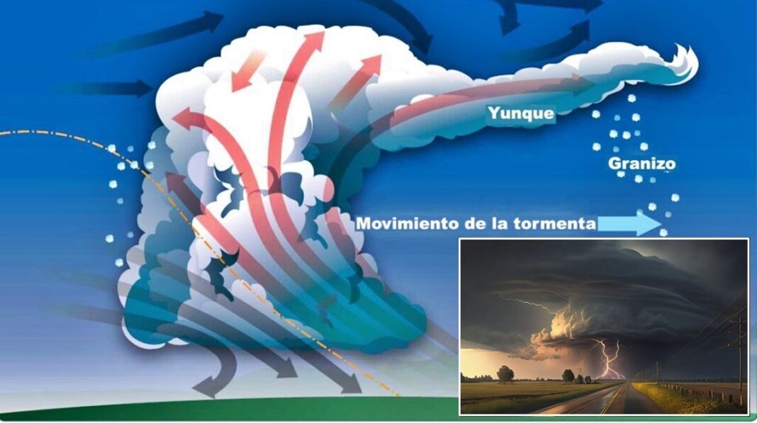 Este es el mecanismo de formación de las tormentas en tiempos de calor ...