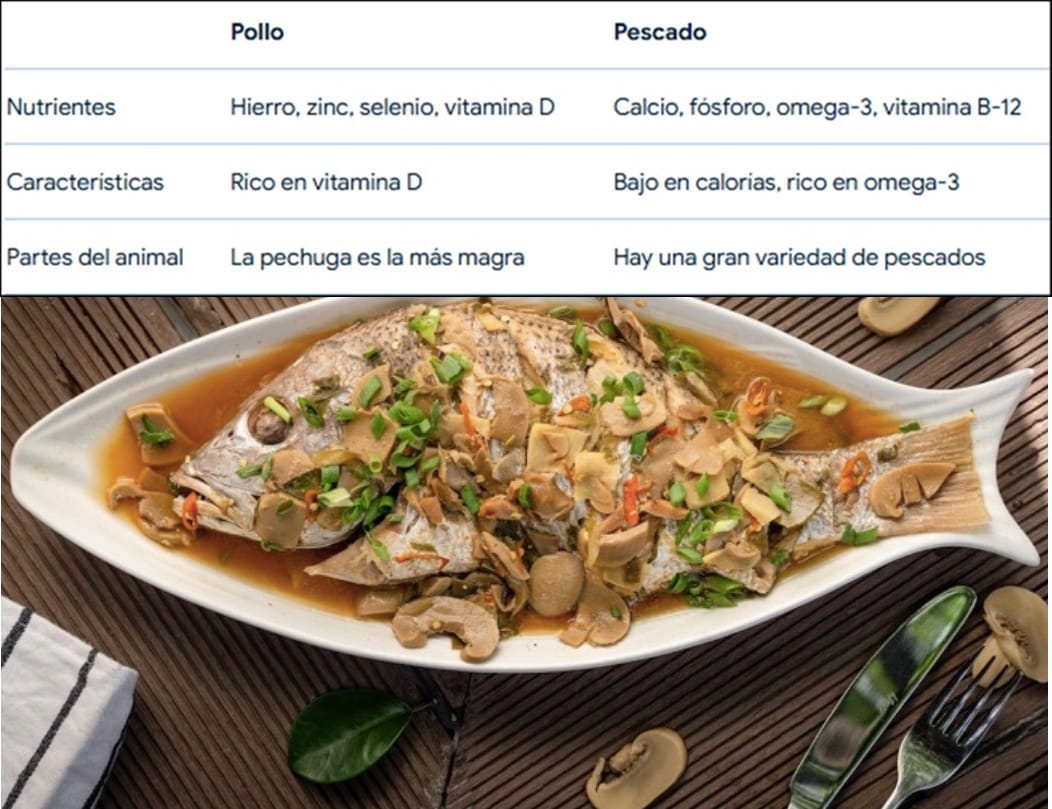 Carnes blancas: ¿De pollo o de pescado? - Infoagro